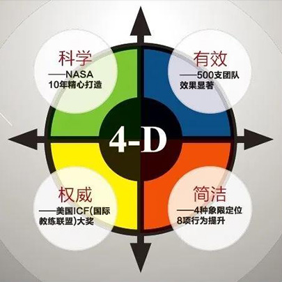 智学明德-4-D卓越团队建设系统 导师认证工作坊